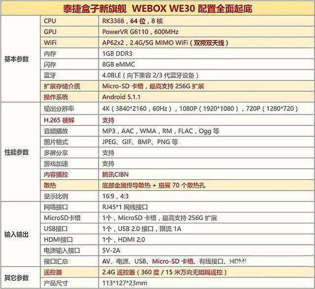 泰捷盒子又一力作——WEBOX WE30体验评测_泰捷盒子论坛_ZNDS