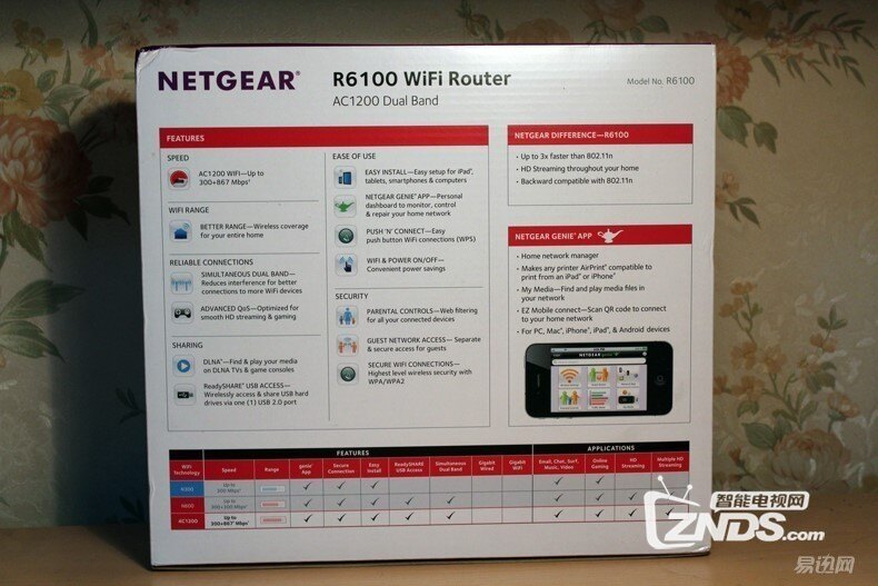 兼具实用和性能——美国网件R6100体验评测_硬件测评心得_ZNDS