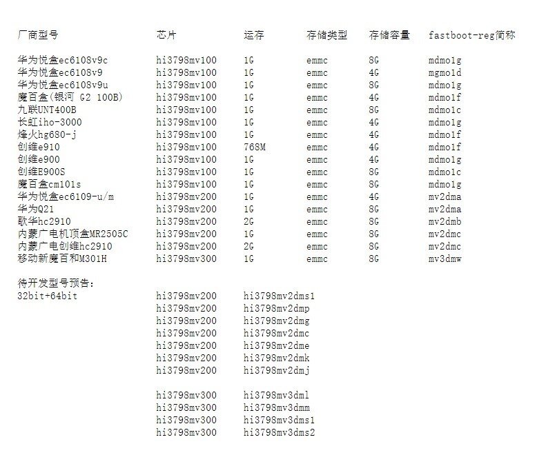 华为海思Hi3798芯片盒子免TTL刷入Ubuntu_NAS系统_华为盒子论坛_ZNDS