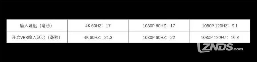 实测：索尼X95EK和X95J区别是什么？哪个性价比高？_Sony索尼电视_ZNDS