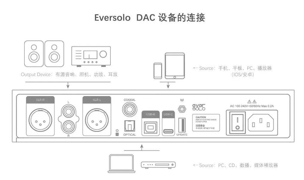 音质新高度，Eversolo正式推出系列高解析音频产品_芝杜播放器_ZNDS