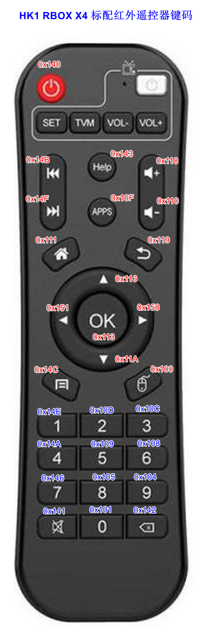 HK1 RBOX X4 完美配置 CoreELEC （S905X4）_外贸原生安卓盒子_ZNDS