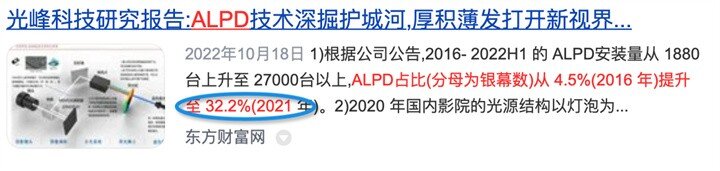 ALPD激光/LCD/LED/单色激光/全色激光投影有什么区别？哪个更好_当贝投影_ZNDS