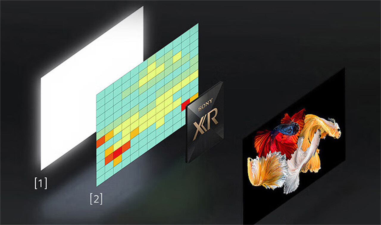 索尼A80EL电视怎么样？索尼A80EL电视参数配置评测_Sony索尼电视_ZNDS