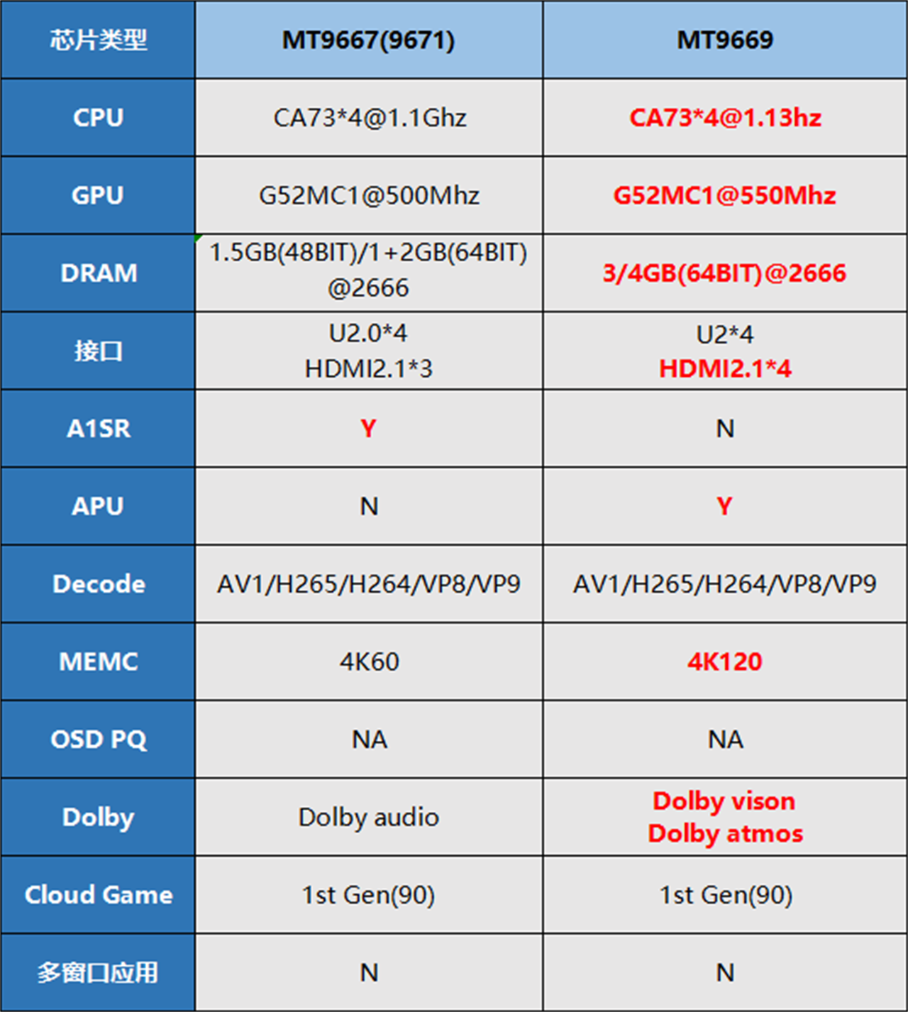 坚果N1和当贝X3 Air哪款好？详细参数对比了解哪个值得买_综合投影交流区_ZNDS