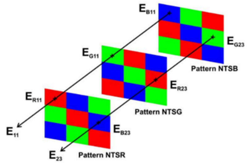 CLO色彩亮度是什么意思 当贝X5实测CLO色彩亮度100%到底如何_综合投影交流区_ZNDS