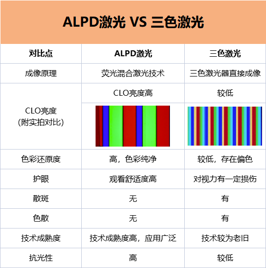 坚果N1对比当贝D5X Pro画质哪个好 当贝投影仪和坚果投影比较_坚果投影_ZNDS