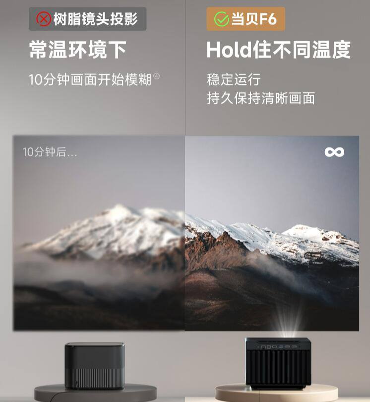 极米H6和当贝F6实拍测评 六千元左右家用投影仪哪款好用_当贝投影_ZNDS