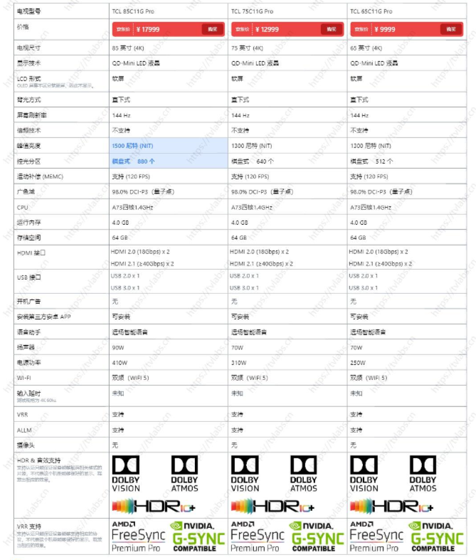 TCL C11G Pro 65英寸/75英寸/85英寸有什么区别？_TCL智能电视_ZNDS