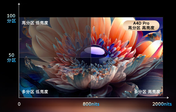 创维电视A4D Pro怎么样？创维电视A4D Pro参数配置评测_创维智能电视_ZNDS