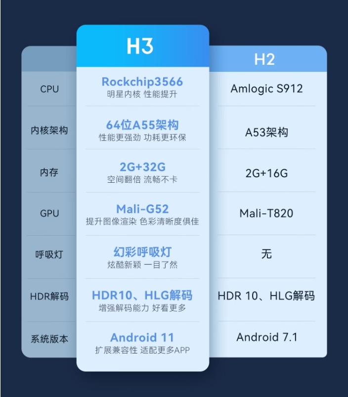 入门级电视盒子新星-当贝盒子H3试玩+拆解_当贝超级盒子_ZNDS