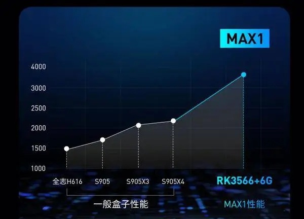 晨905l3b和海思3798mv310哪个好 2024电视盒子芯片对比评测_当贝超级盒子_ZNDS