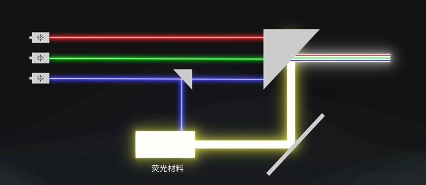 三色激光、LED、ALPD激光有什么区别 家用投影仪选哪个_综合投影交流区_ZNDS