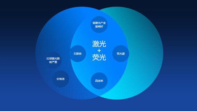 三色激光、LED、ALPD激光有什么区别 家用投影仪选哪个_综合投影交流区_ZNDS