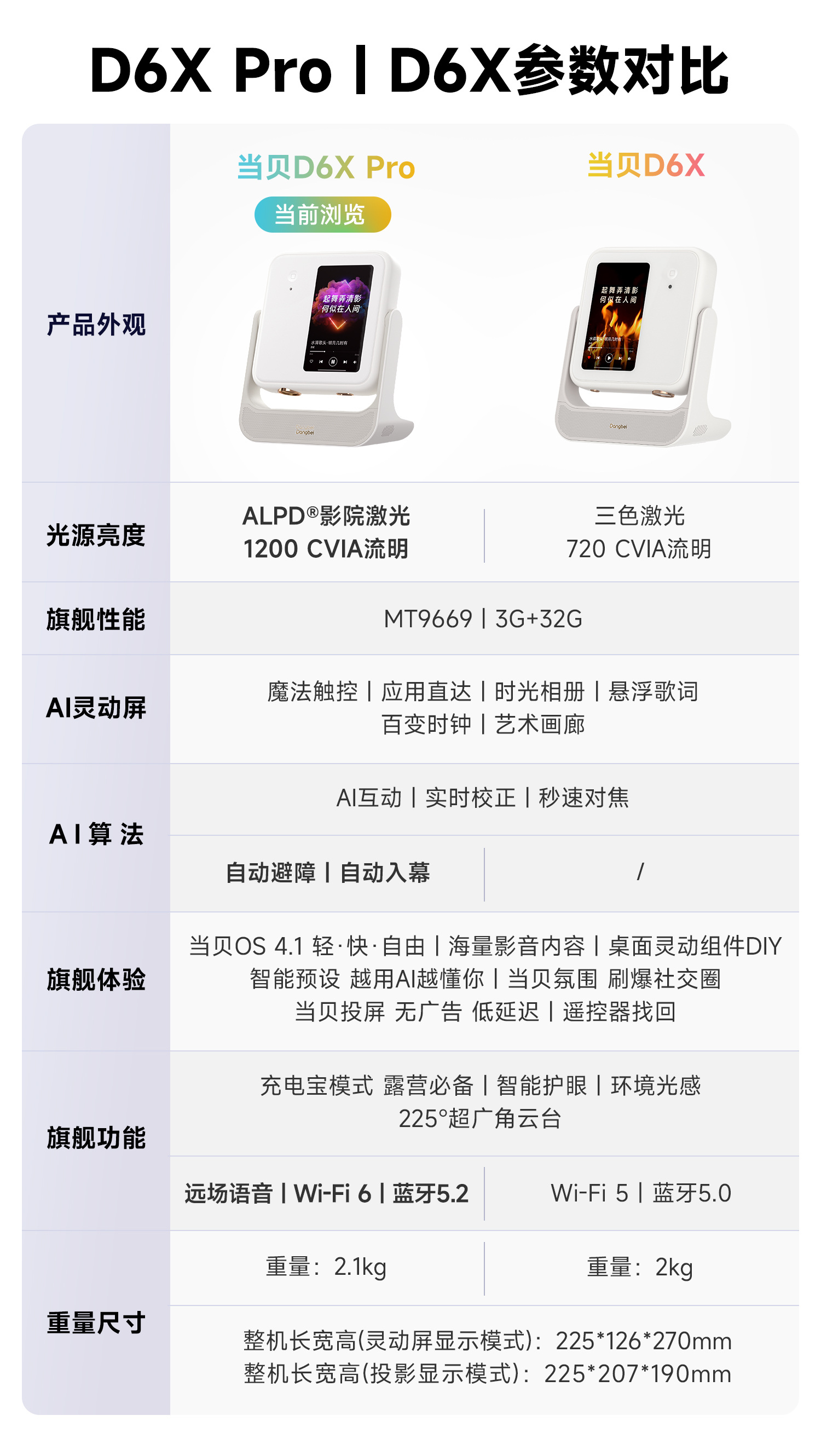 当贝D6X Pro对比当贝D6X有什么区别 两款到底怎么选_当贝投影_ZNDS