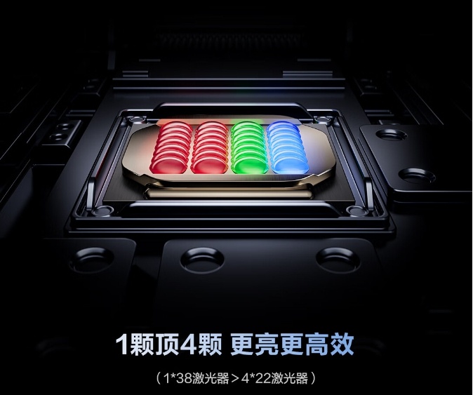 一图看懂ViddaC2、C2S、C2 Pro和C2 Ultra区别 这四款哪款更好_海信激光电视_ZNDS