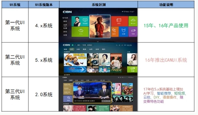 看尚电视工厂菜单如何调试？2024看尚电视刷机方法_看尚超能电视_ZNDS