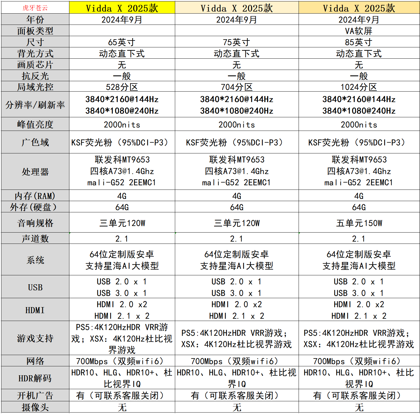 海信Vidda X 2025款电视怎么样？Vidda X 2025款电视优缺点测评_海信智能电视_ZNDS