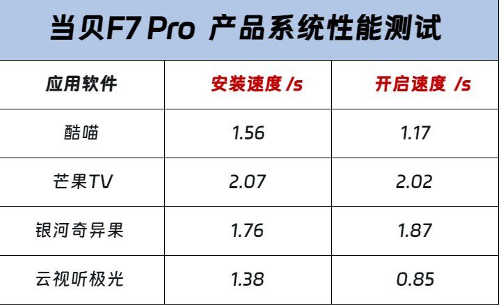当贝F7 pro深度测评 顶配机型4K旗舰投影仪_当贝投影_ZNDS