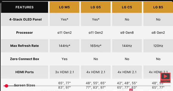 三星QD-OLED最新面板技术对比LG G5最新面板技术有什么区别_LG智能电视_ZNDS