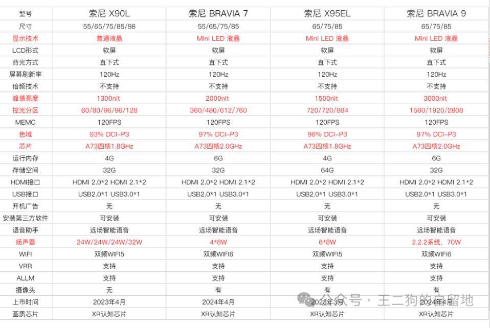 索尼电视为什么值得买？2025索尼电视买哪款最好用_Sony索尼电视_ZNDS