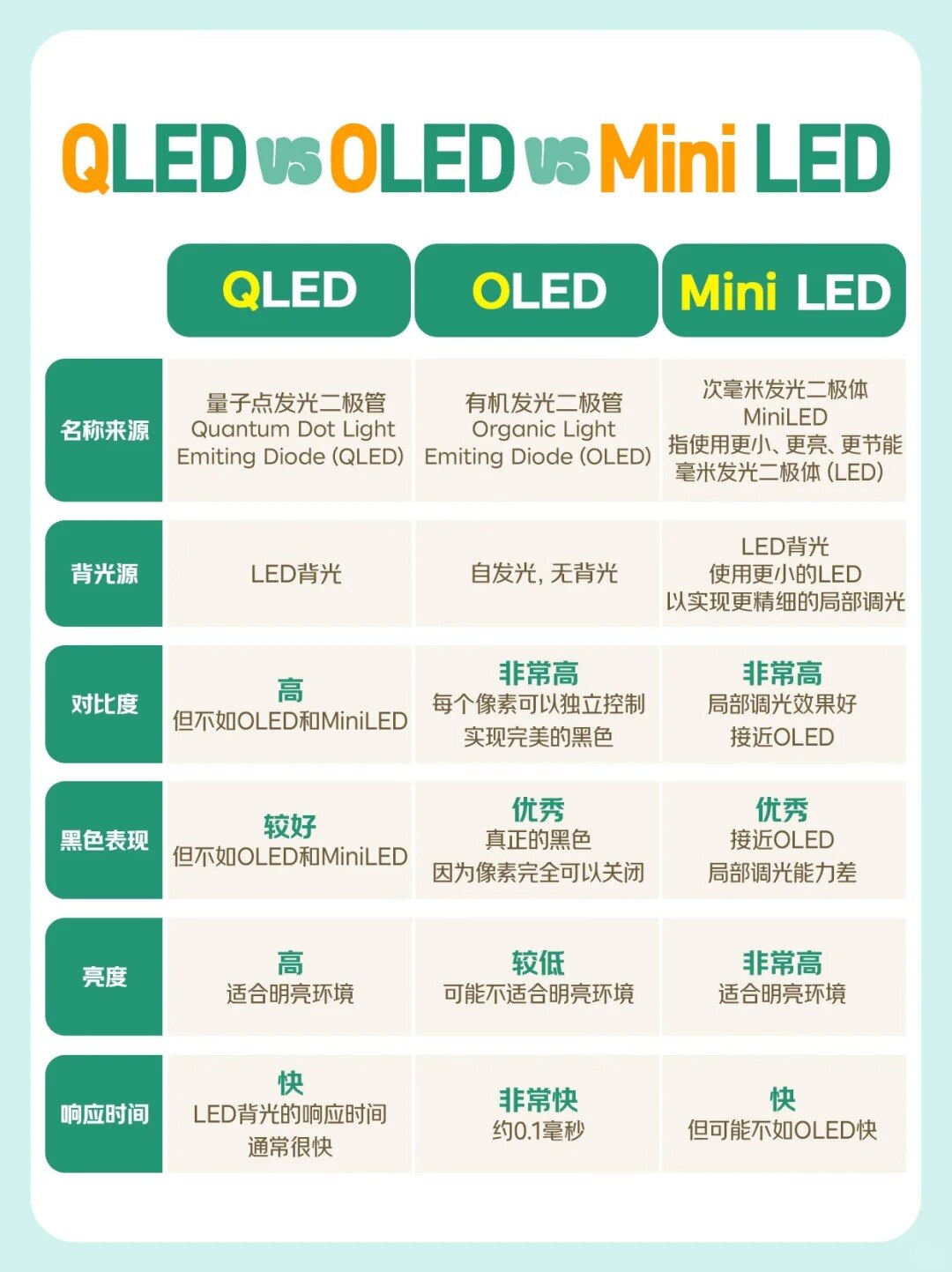 Mini LED电视哪里好？2025最新Mini LED电视选购要点及电视推荐_TCL智能电视_ZNDS