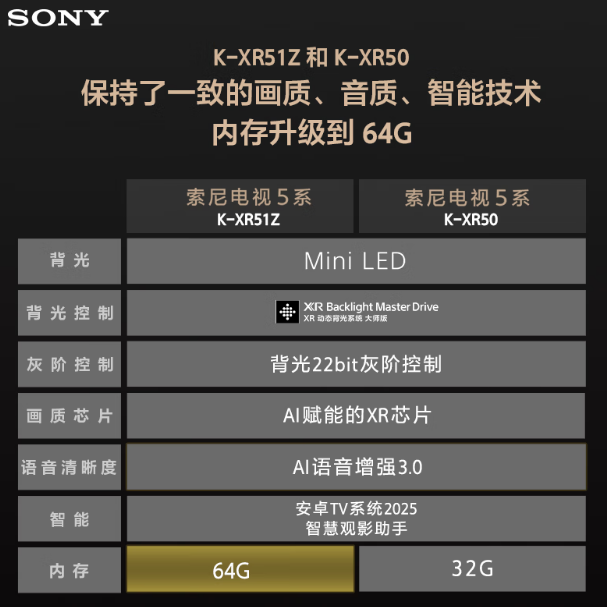索尼xr50升级款75寸电视怎么样 xr50升级款75寸电视评测分享_Sony索尼电视_ZNDS