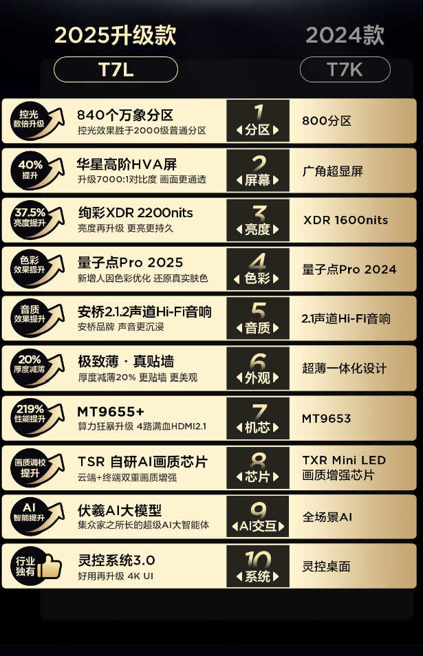 TCL85英寸电视怎么选 TCL85T7L和85C12K参数性能对比推荐_TCL智能电视_ZNDS