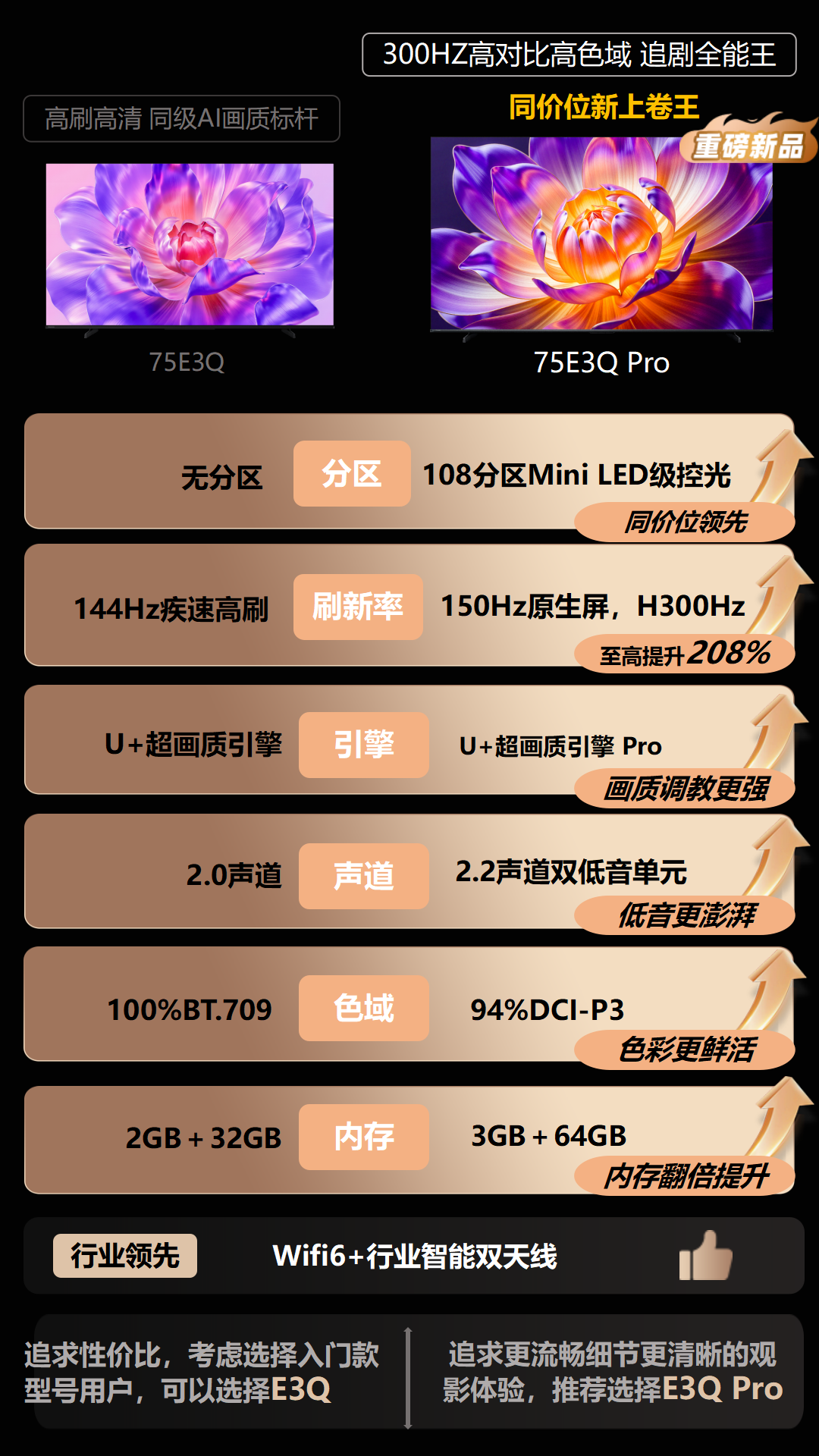 2399元海信75E3Q电视优缺点有哪些 75E3Q和75E3Qpro对比分析_海信智能电视_ZNDS