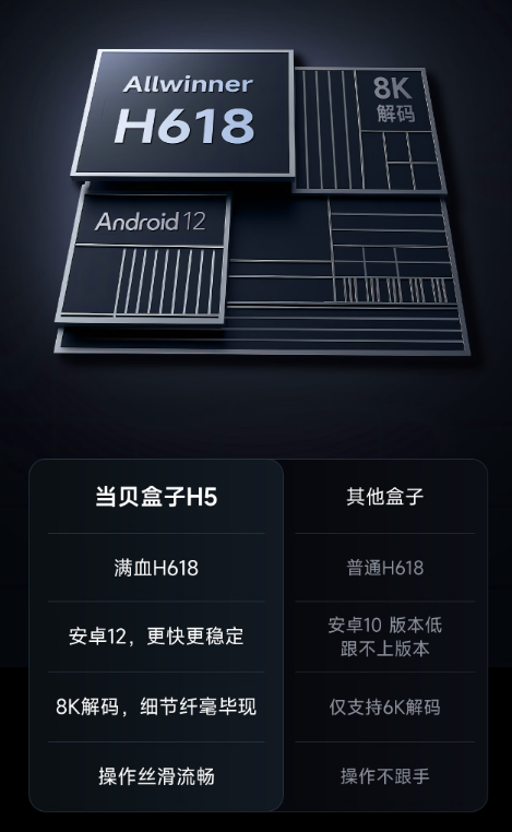当贝H5盒子新品预约 全志H618满血版当贝超级盒子H5怎么样?_当贝超级盒子_ZNDS