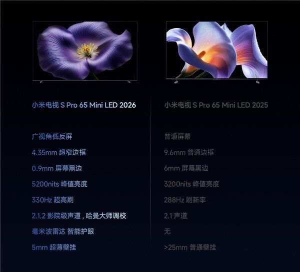 小米电视S Pro Mini LED2026预售开启，6499元起，配置一文看懂_小米电视_ZNDS
