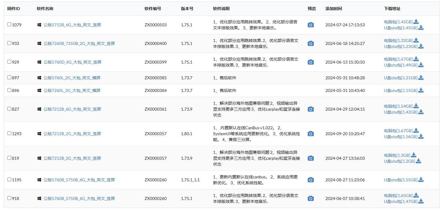 【资源】掌讯AC8257 (MTK8257) 车机固件大合集！含5760/7212等_智能车载_ZNDS